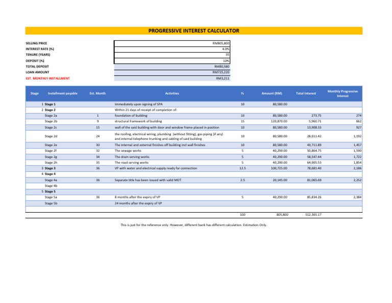 Progressive Interest Calculator: Selling Price Interest Rate (%) Tenure ...