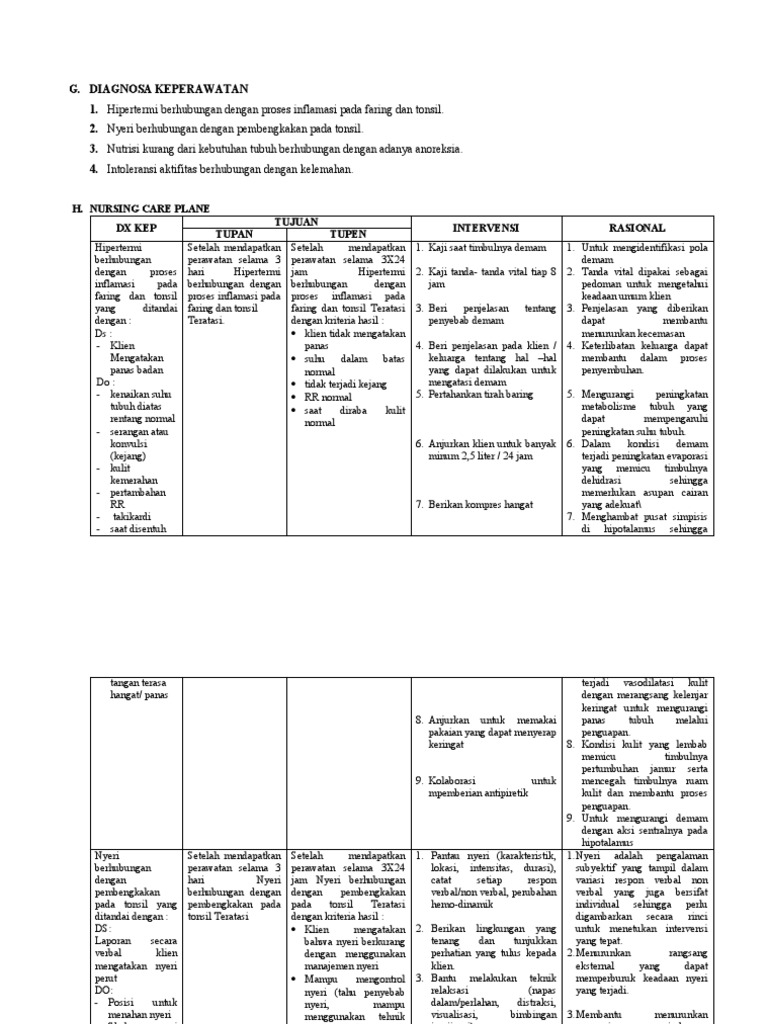 NCP LP Tonsilofaringitis | PDF
