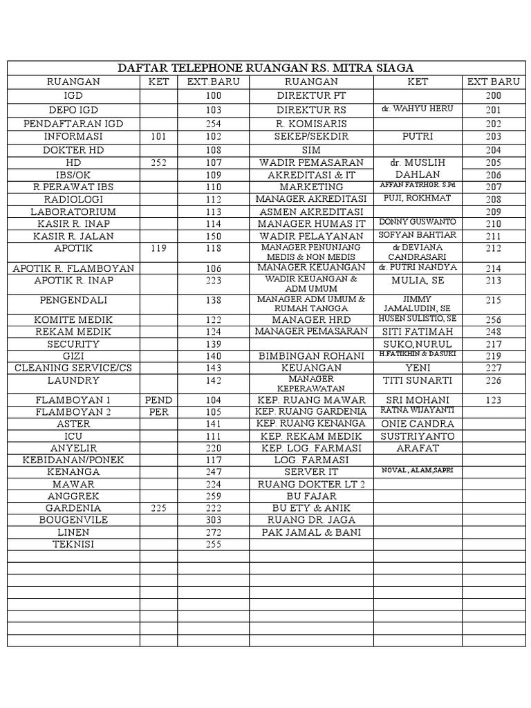 Daftar Telephone Ruangan RS | PDF