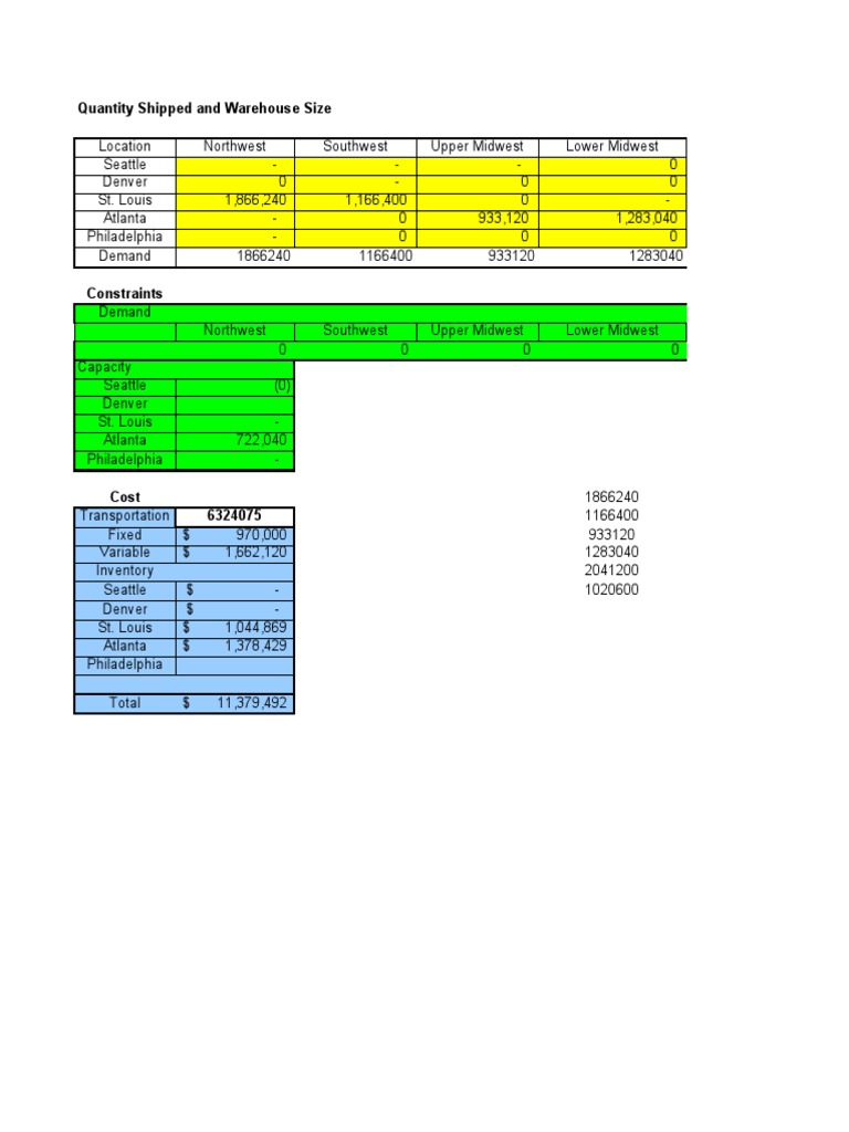 Quantity Shipped and Warehouse Size | PDF | Warehouse | Economics