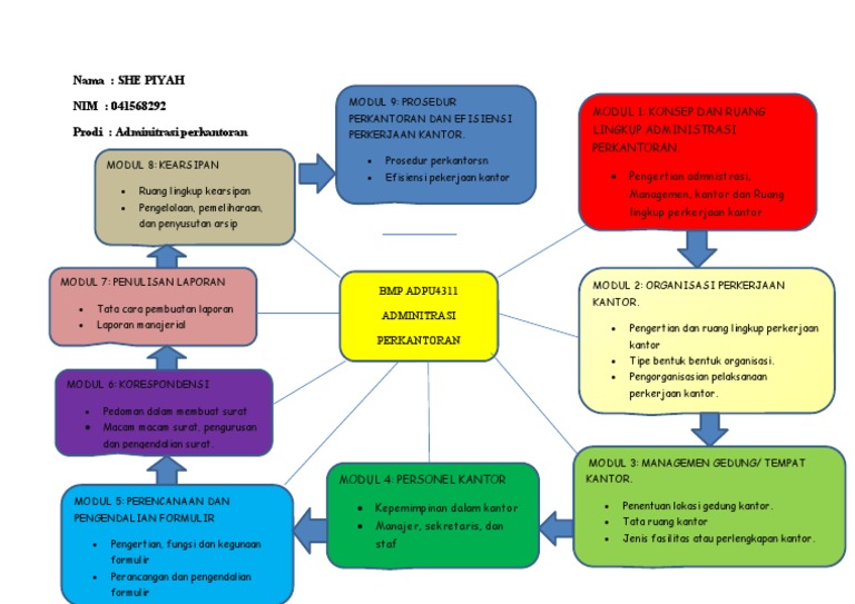 Diskusi 8 Adm - Perkantoran | PDF