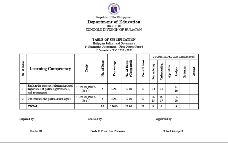 Tos Template - Dont Delete | Descargar gratis PDF | Cognition ...