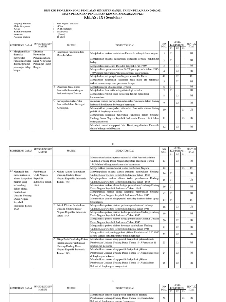 Kisi-Kisi PPKN Klas 9 Ganjil 2021 | PDF