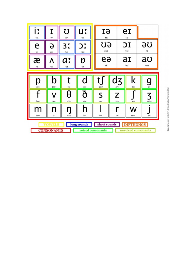 Phonemic Chart | PDF