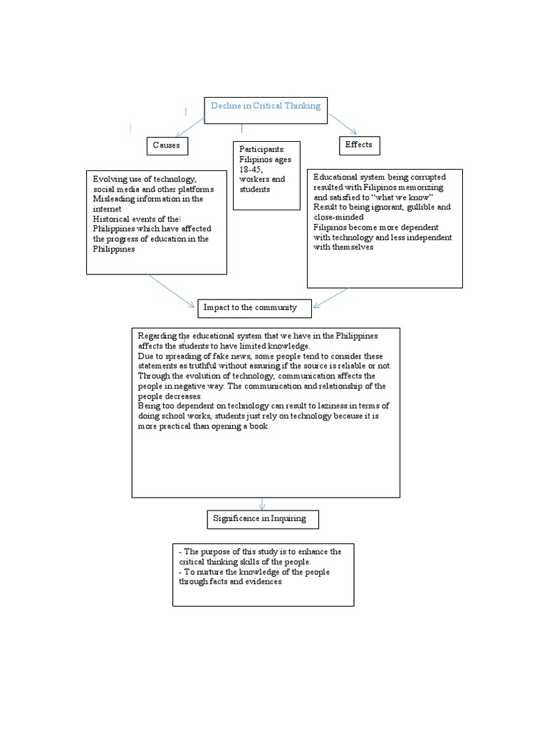 Decline in Critical Thinking | PDF | Social Science