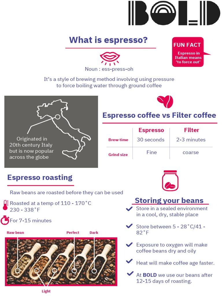 Espresso Coffee Infographic PDF | PDF