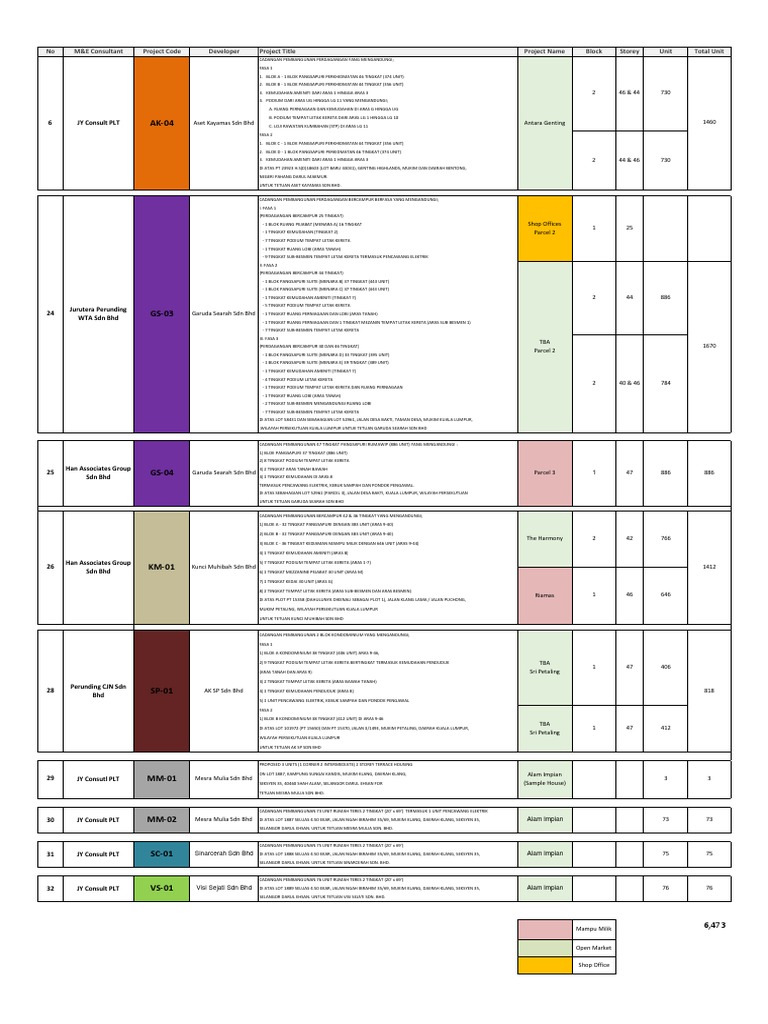 Simple Project List | PDF