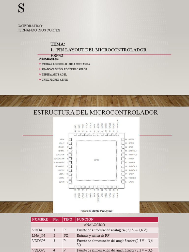 Pin Layout y Esquema de Energía del Microcontrolador ESP32 | PDF ...