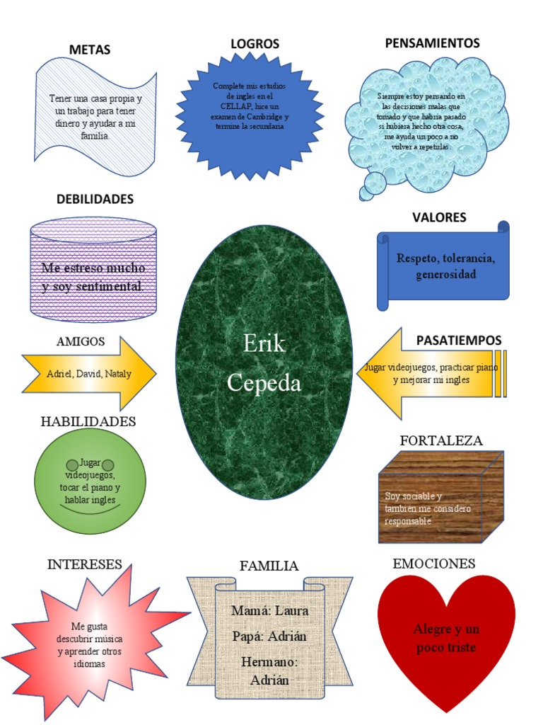 Practica Autoformas | PDF