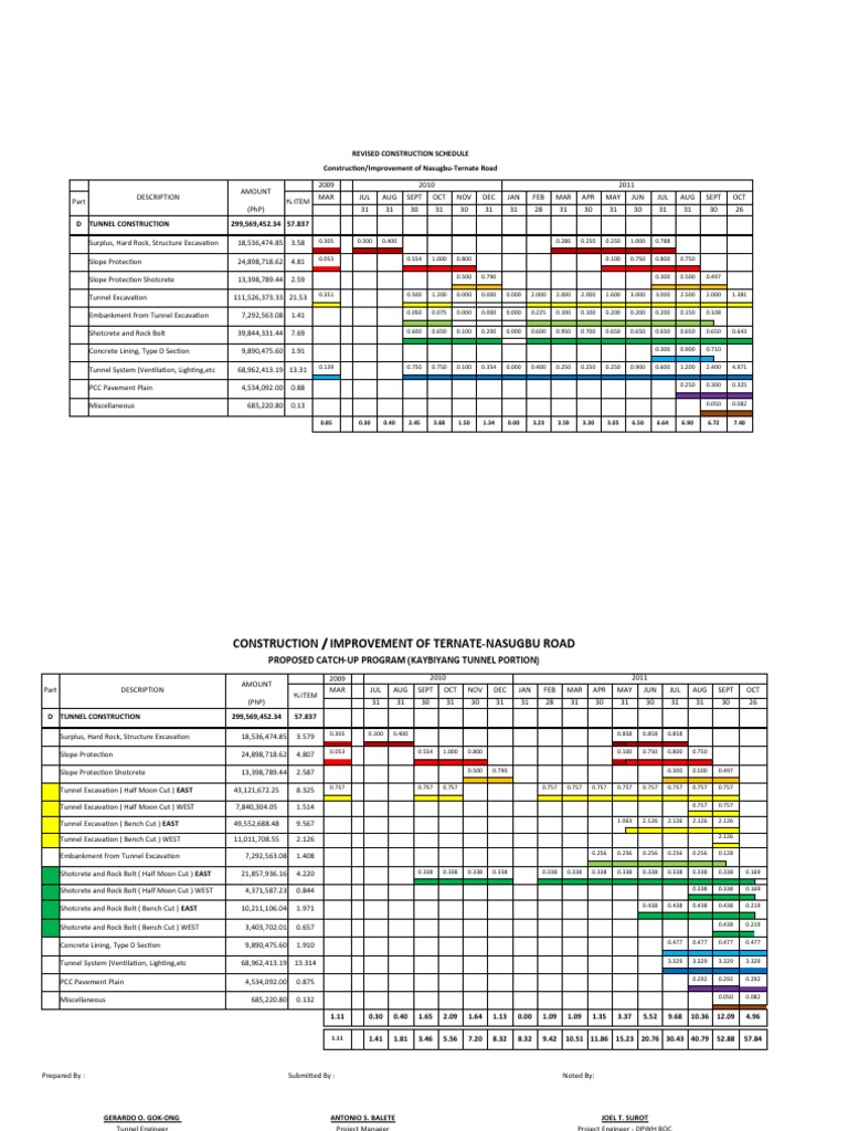 Revised Construction Schedule | PDF | Subterranea (Geography ...