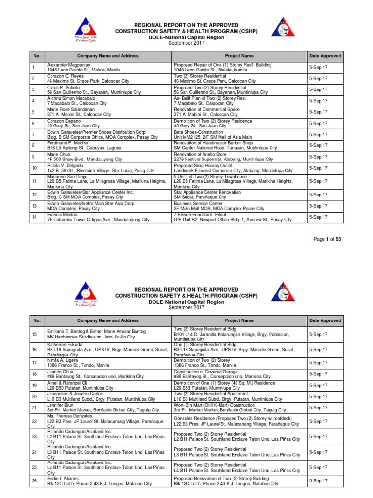 Regional Report On The Approved Construction Safety & Health Program ...