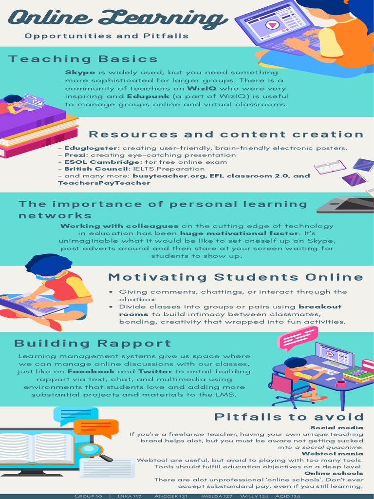 Maximizing Online Learning Through Effective Teaching Strategies and ...