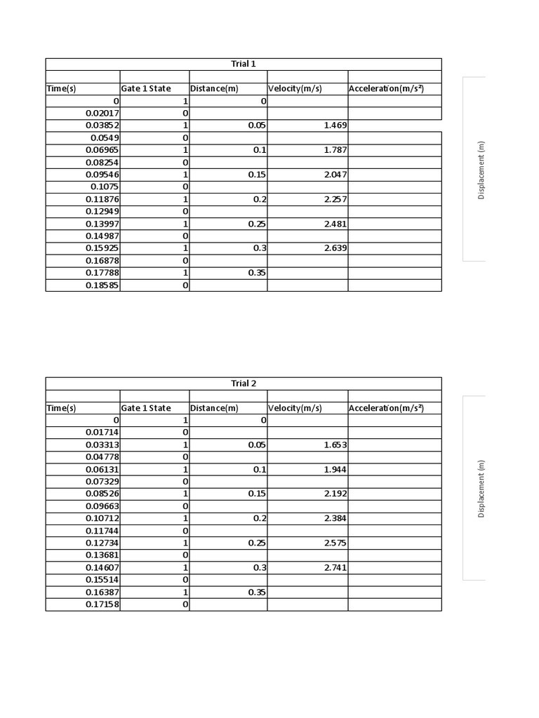 Free Fall Data Set | PDF | Acceleration | Velocity