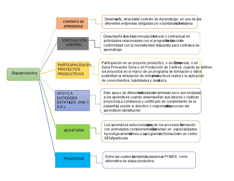 Estructura Lineal | PDF