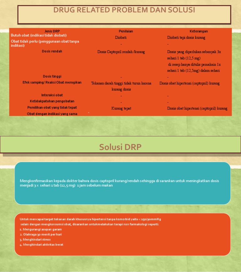 Drug Related Problem Dan Solusi | PDF
