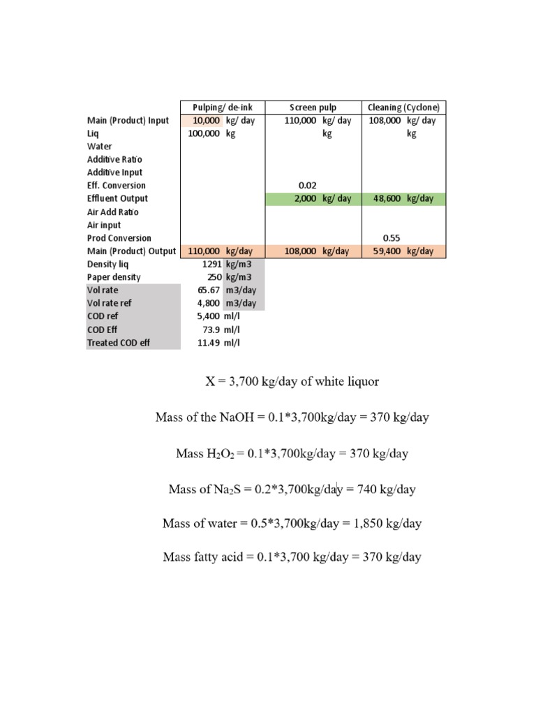 Mass Balance Recycle Paper 2 | PDF | Paper | Pulp (Paper)