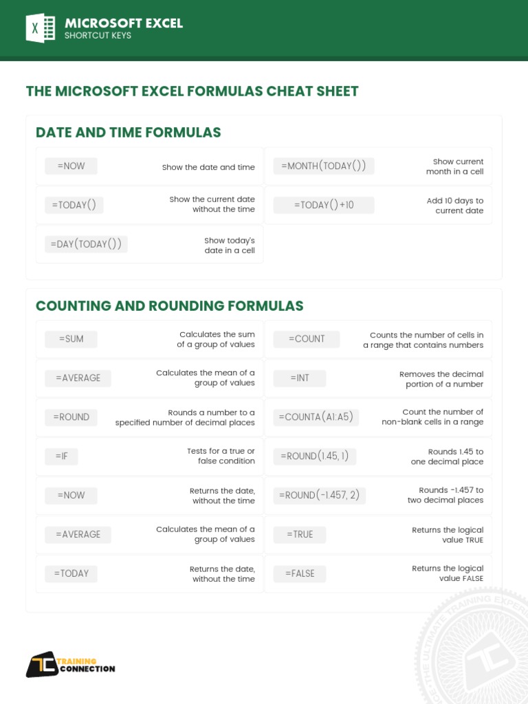 The Microsoft Excel Formulas Cheat Sheet Date and Time Formulas | PDF ...