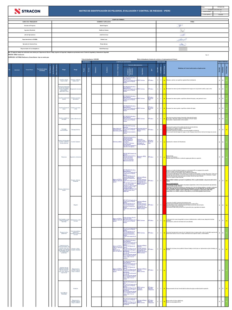 17.-Ops - Iperc.030 V3 | PDF