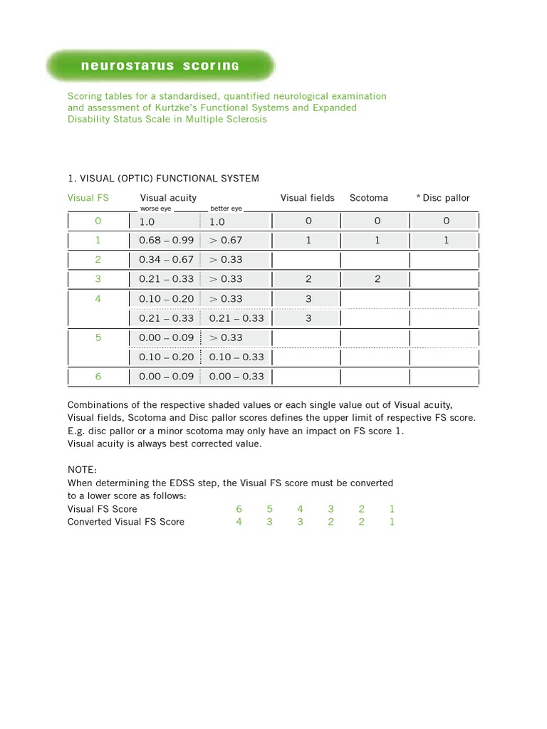 Scoring Tables Visual | PDF | Visual Acuity | Visual System