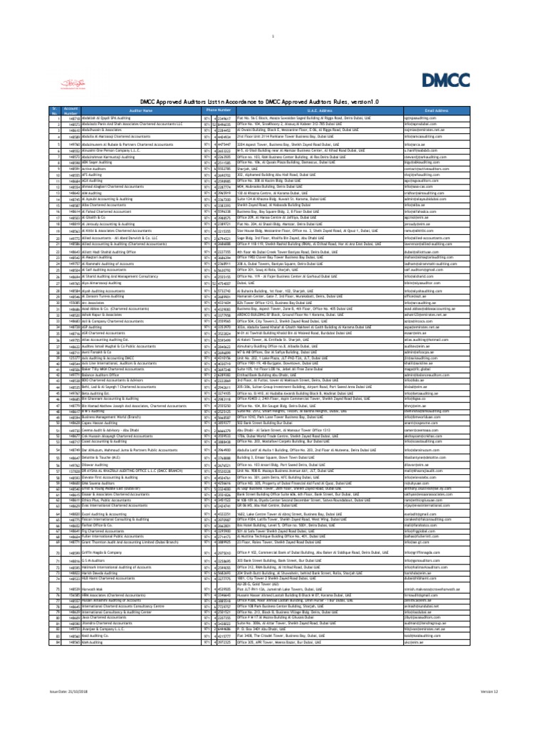 DMCC Approved Auditors List Oct 2018 | PDF | Dubai | United Arab Emirates