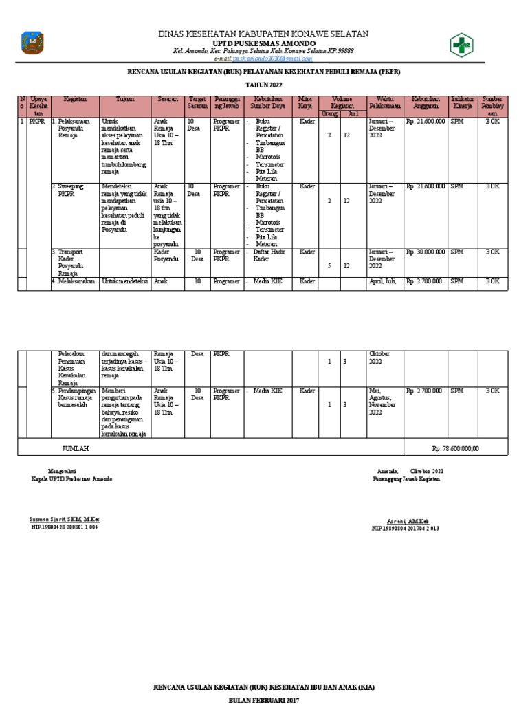 Ruk PKPR TH 2022 | PDF