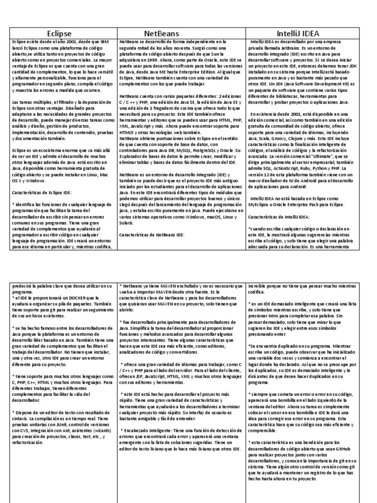 Cuadro Comparativo Entre Los 3 IDEs de Java. Eclipse, Netbeans y ...