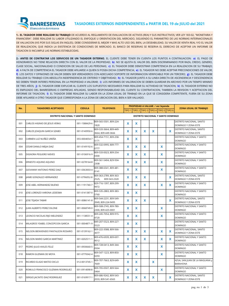 Lista Tasadores Externos Aceptados 19 07 21 | PDF