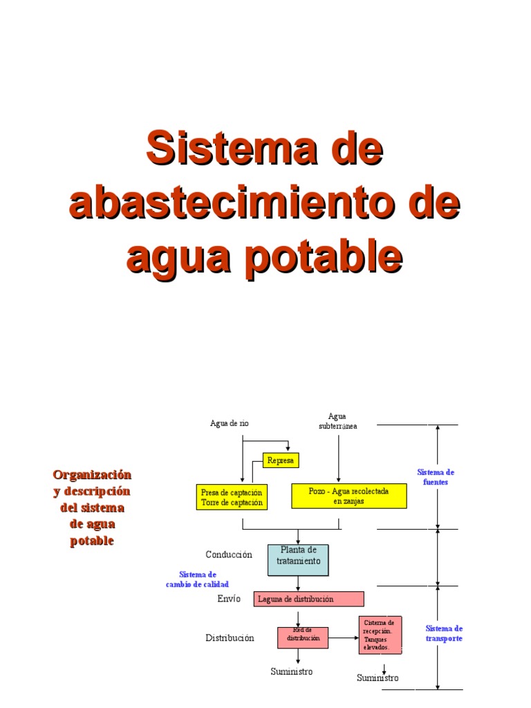 Sistema de Abastecimiento de Agua Potable | PDF | Agua | Agua potable