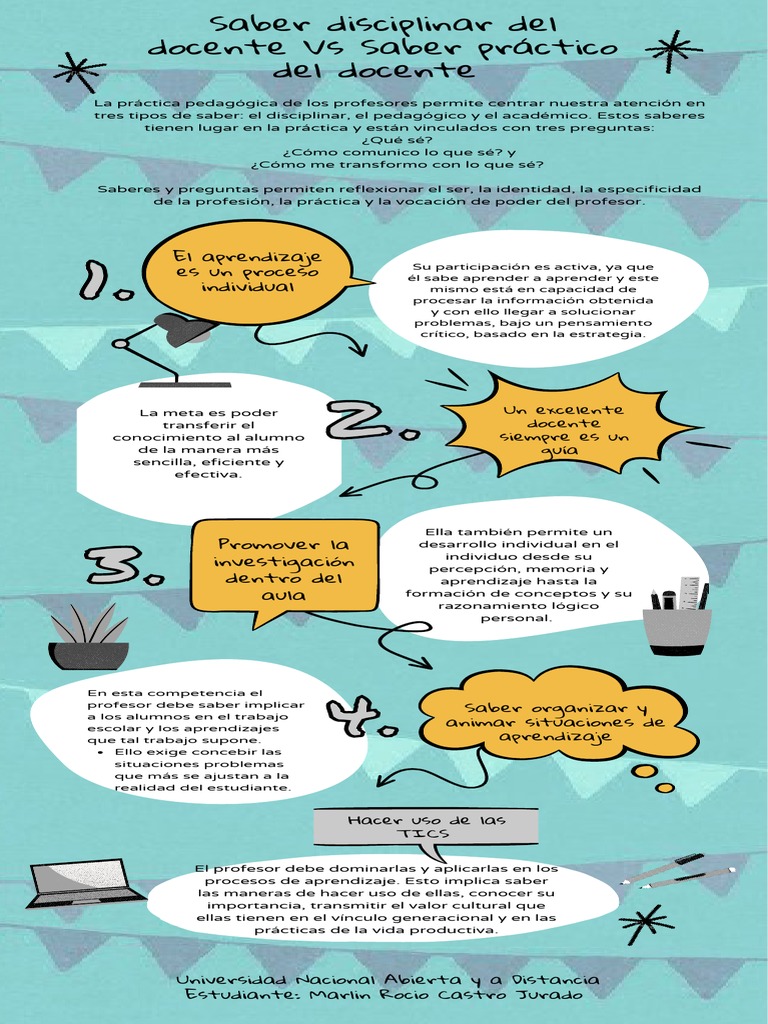 Saber Disciplinar Del Docente Vs Saber Práctico Del Docente | PDF ...