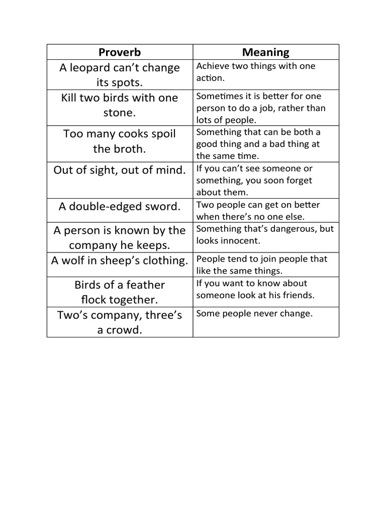 Proverb Meanings Explained in 40 Characters | PDF