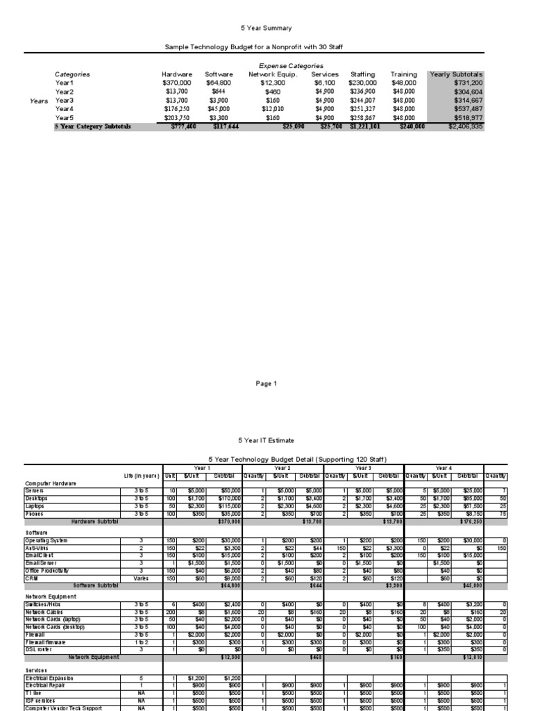 Sample Technology Budget For A Large Library | PDF | Technical Support ...