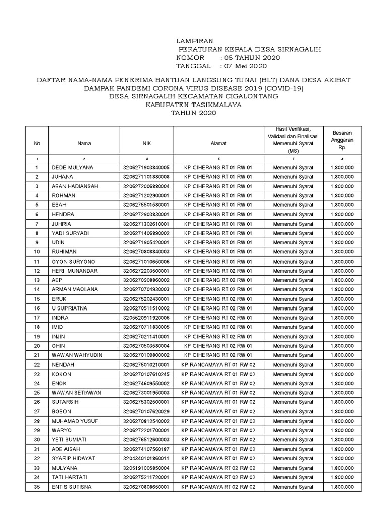 Lampiran Perdes | PDF