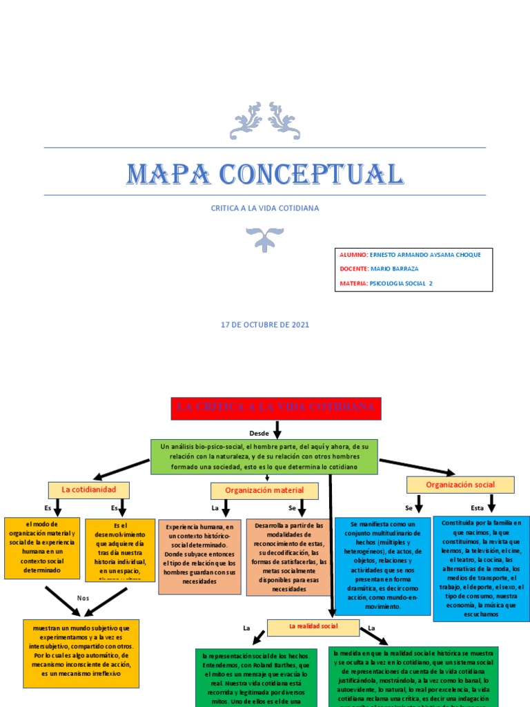 Mapa Conceptual Social | PDF