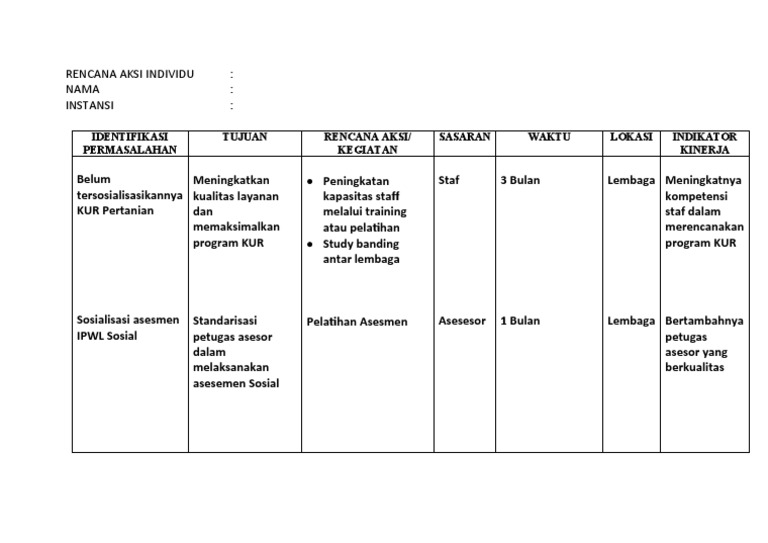 Rencana Aksi Individu | PDF
