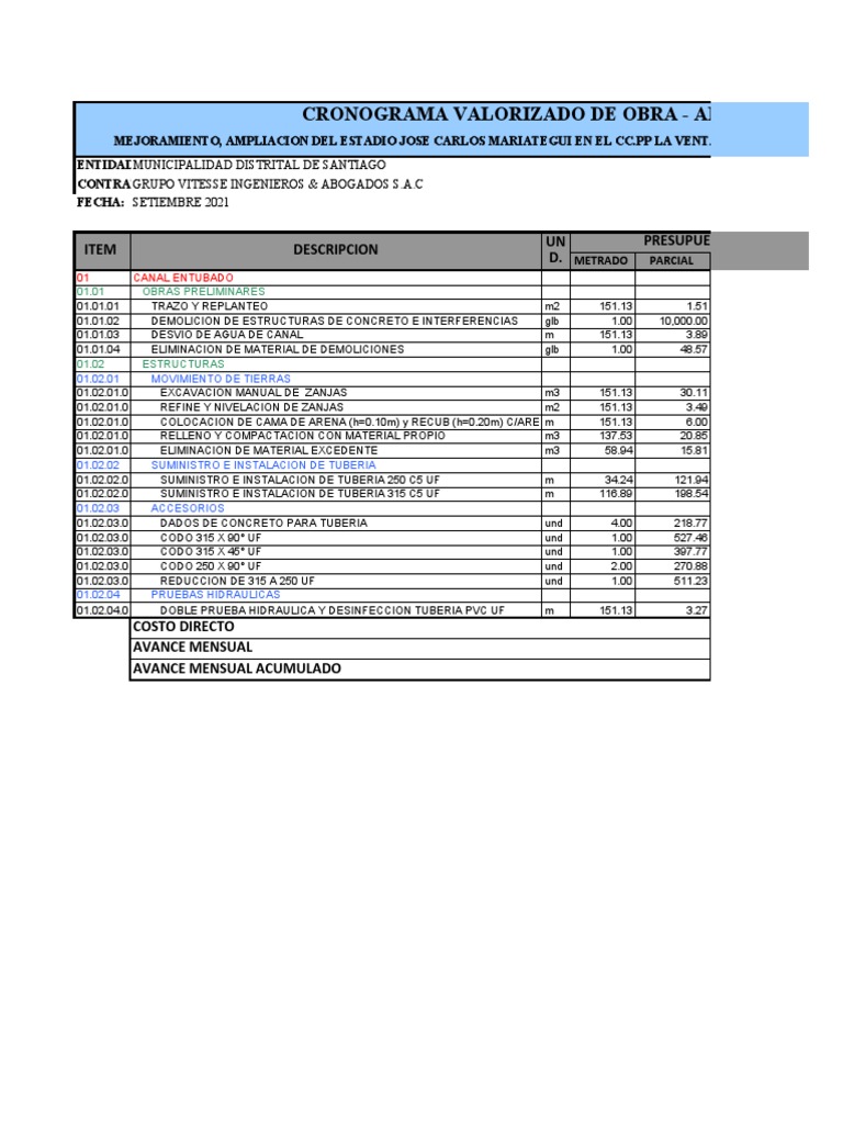 Cronograma Valorizado de Obra | PDF