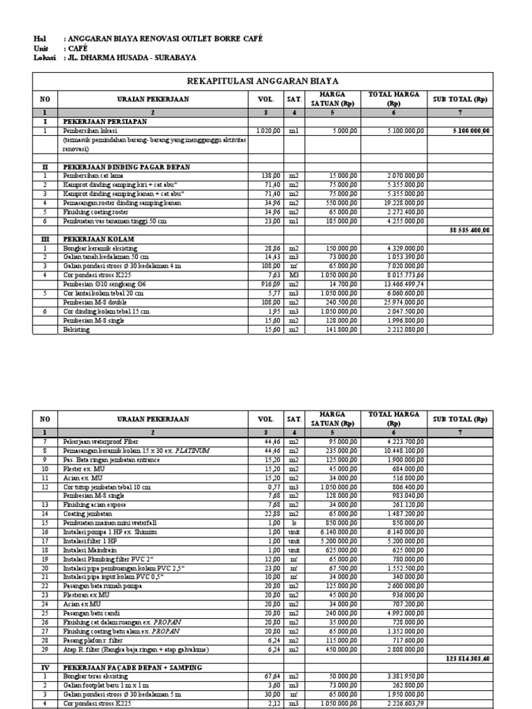 Rab Renovasi Borre Cafe | PDF