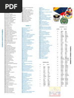 Codigos Policiales | PDF | Policía | Cumplimiento de la ley