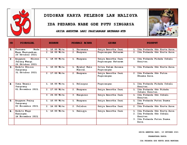 Dudonan Karya Pelebon Ida Pedanda Nabe Gde Putu Singarsa | PDF