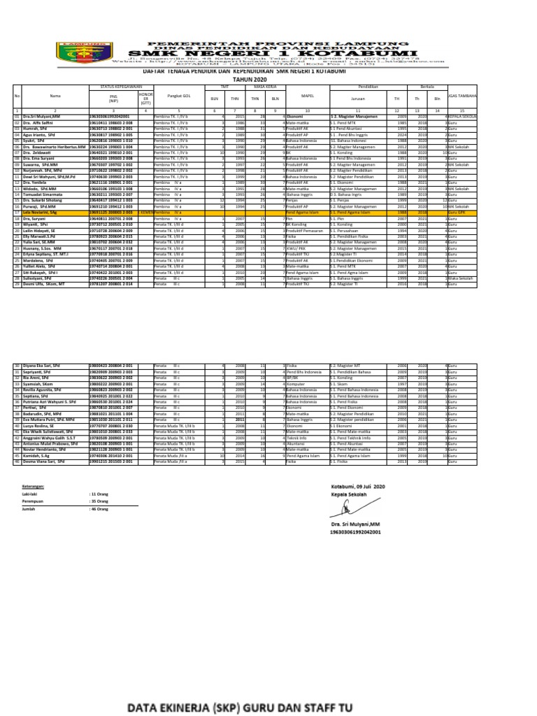 Daftar Tenaga Pendidik SMK 1 Kotabumi | PDF