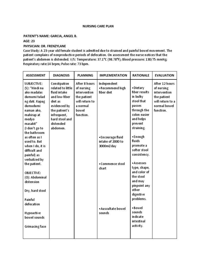Nursing Care Plan Patient'S Name: Garcia, Angel B. AGE: 23 Physician ...