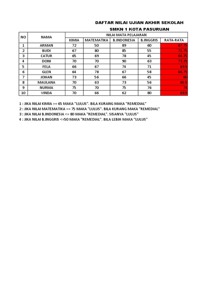 Latihan Soal Excel IF dan Nilai Siswa | PDF