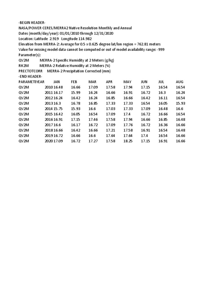 Kelembaban Relatif | PDF | Physical Geography