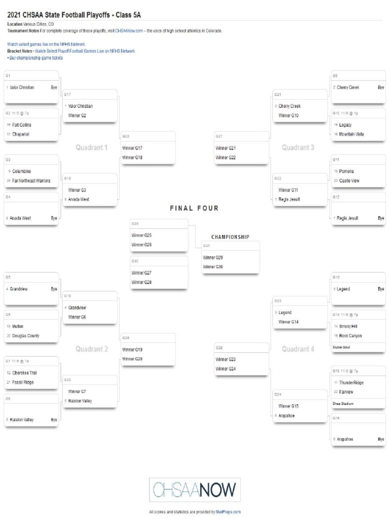 2021 Class 5A Football Playoffs Bracket | PDF
