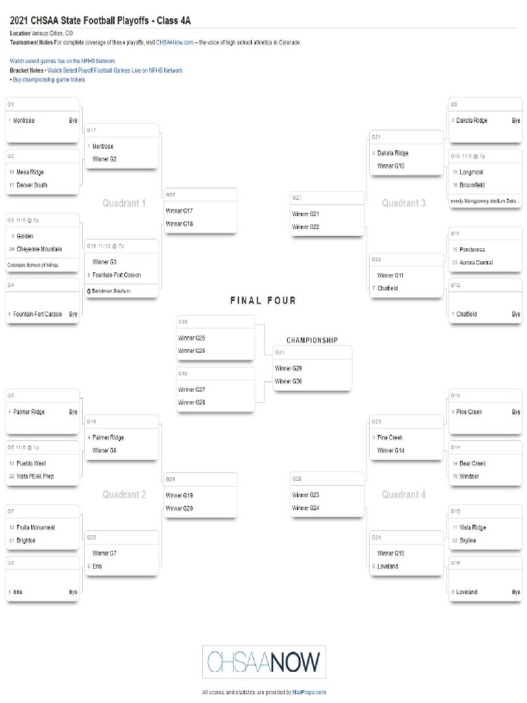 2021 Class 4A State Football Playoffs Bracket | PDF