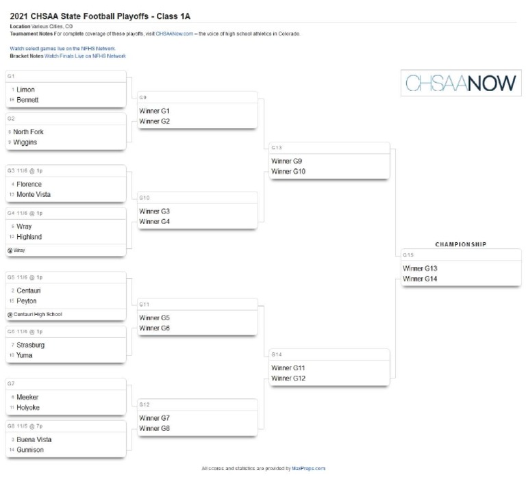 2021 Class 1A State Football Playoffs Bracket | PDF