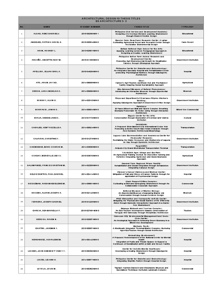 Architectural Design 10 Thesis Titles Bs Architecture 5-3 | PDF