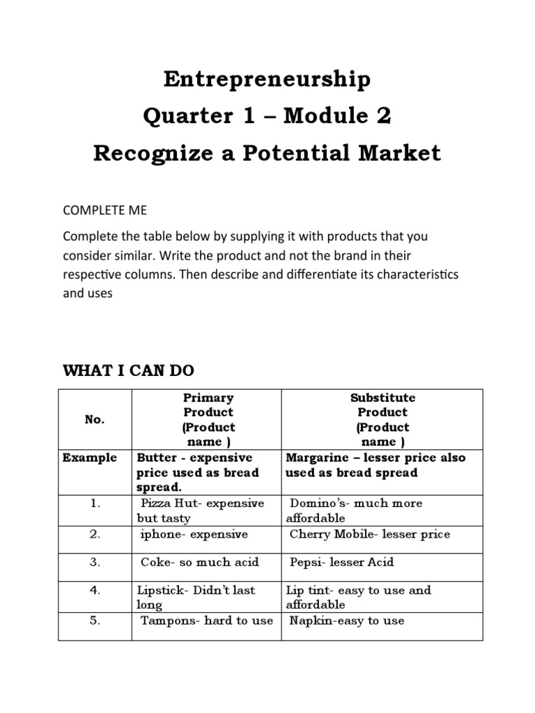 Entrepreneurship Quarter 1 - Module 2 Recognize A Potential Market | PDF