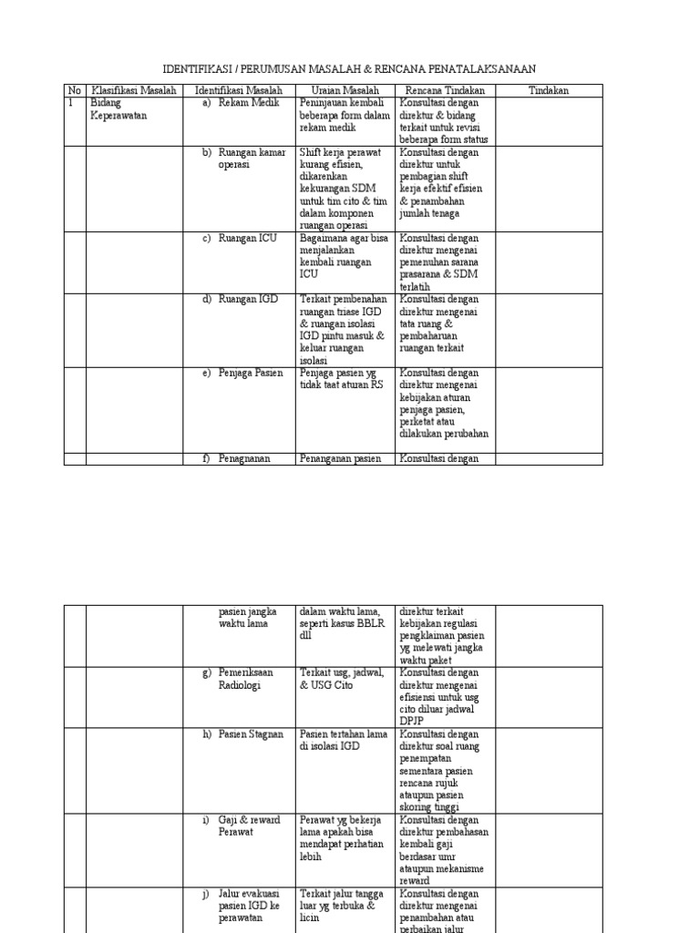 Rencana Penatalaksanaan Masalah Keperawatan | PDF
