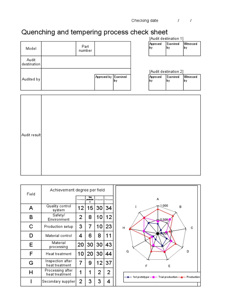 Quenching and Tempering Check Sheet - Issue 1 | PDF | Heat Treating ...