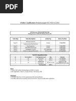 Welder Qualification Test Record (WQTR) Form | PDF | Welding | Construction